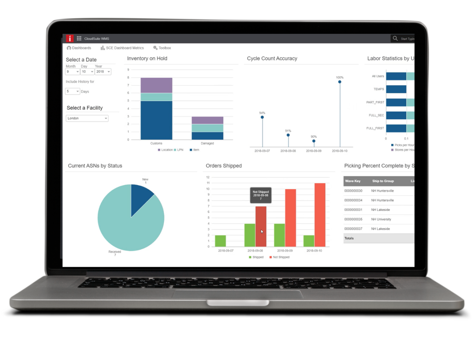 Infor SCM (Supply Chain Management) - CTN Global
